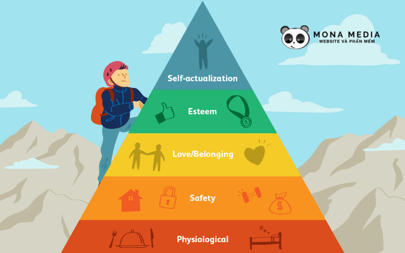 Ứng dụng tháp nhu cầu Maslow trong Marketing | Mona Media