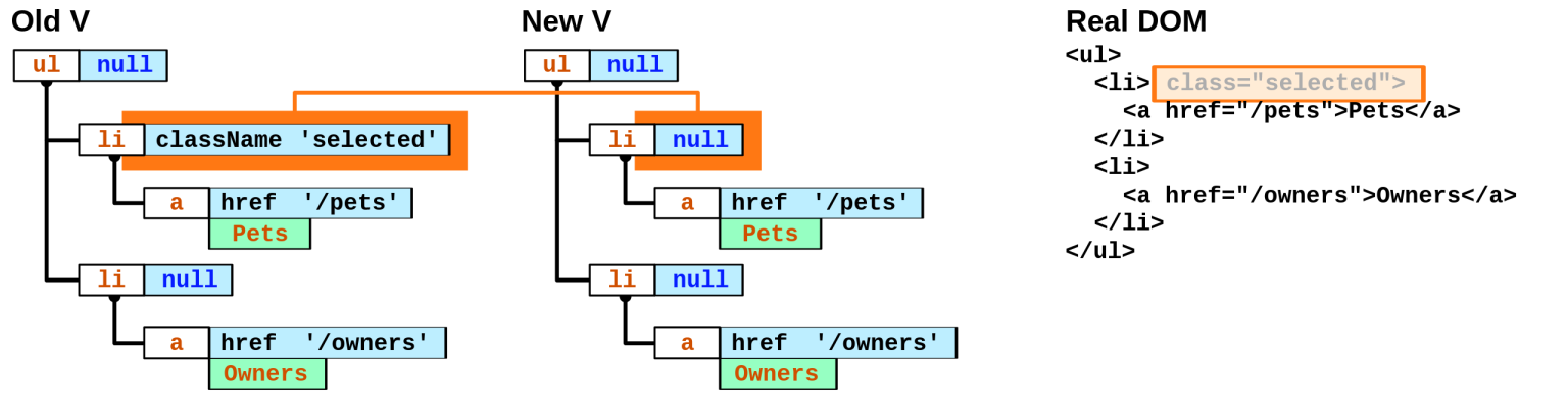 React Là Gì? Tất Tần Tật Thông Tin Cần Biết Về ReactJS