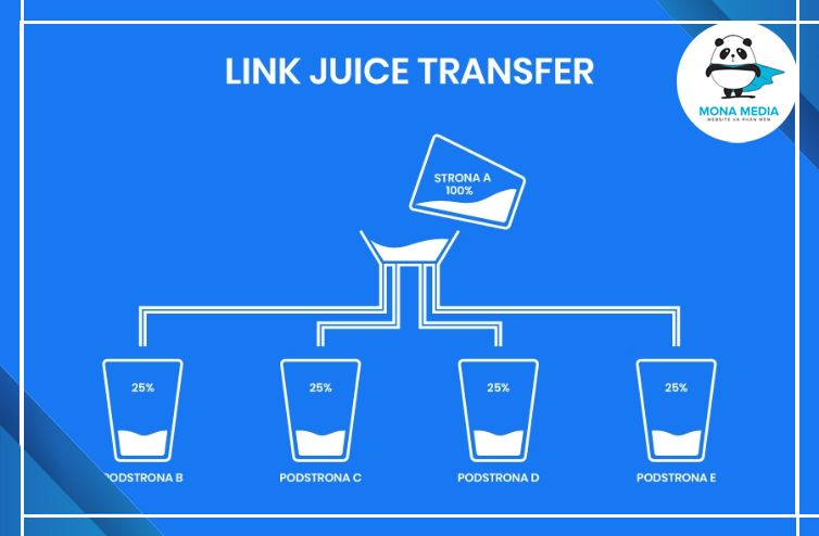 Link juice là gì? Tất tần tật những điều cần biết về Link Juice
